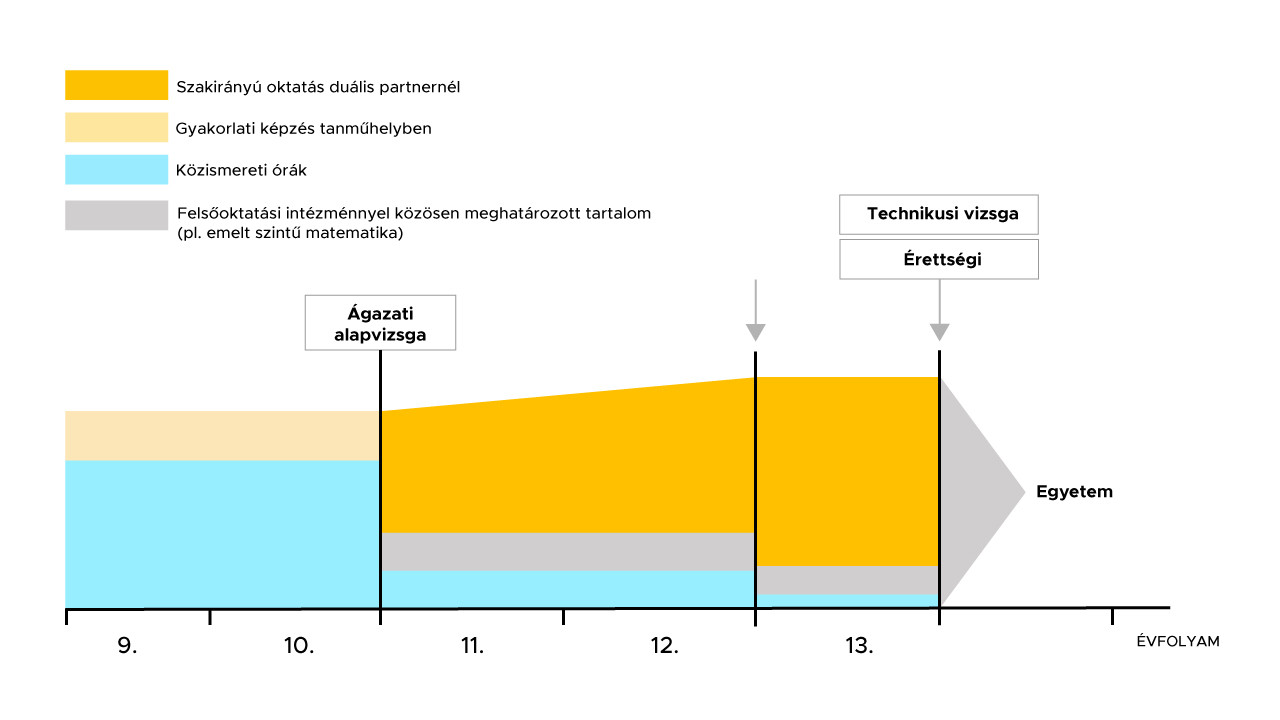 Okleveles technikusképzés | IKK Nonprofit Zrt.