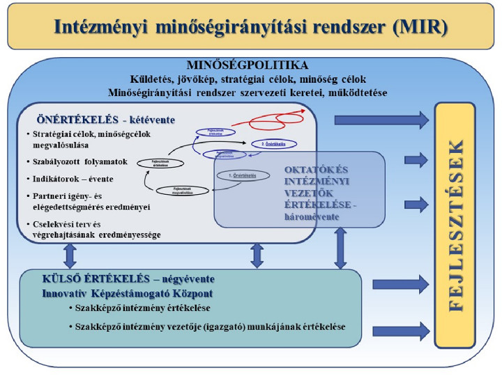 Minőségirányítási rendszer (MIR) | IKK Nonprofit Zrt.